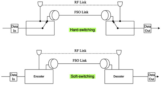 Entropy | Free Full-Text | A Survey of Hybrid Free Space Optics (FSO ...