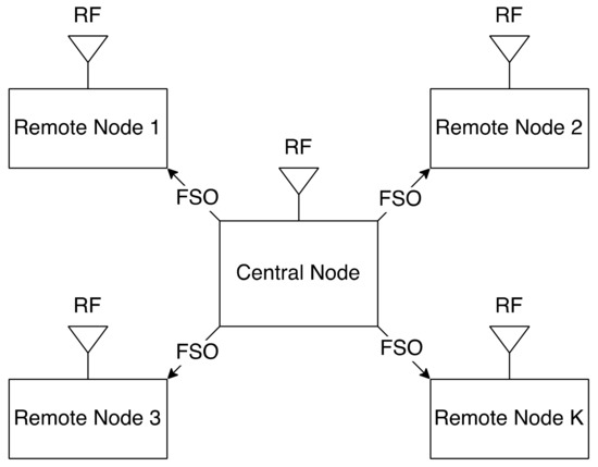Entropy | Free Full-Text | A Survey of Hybrid Free Space Optics (FSO ...