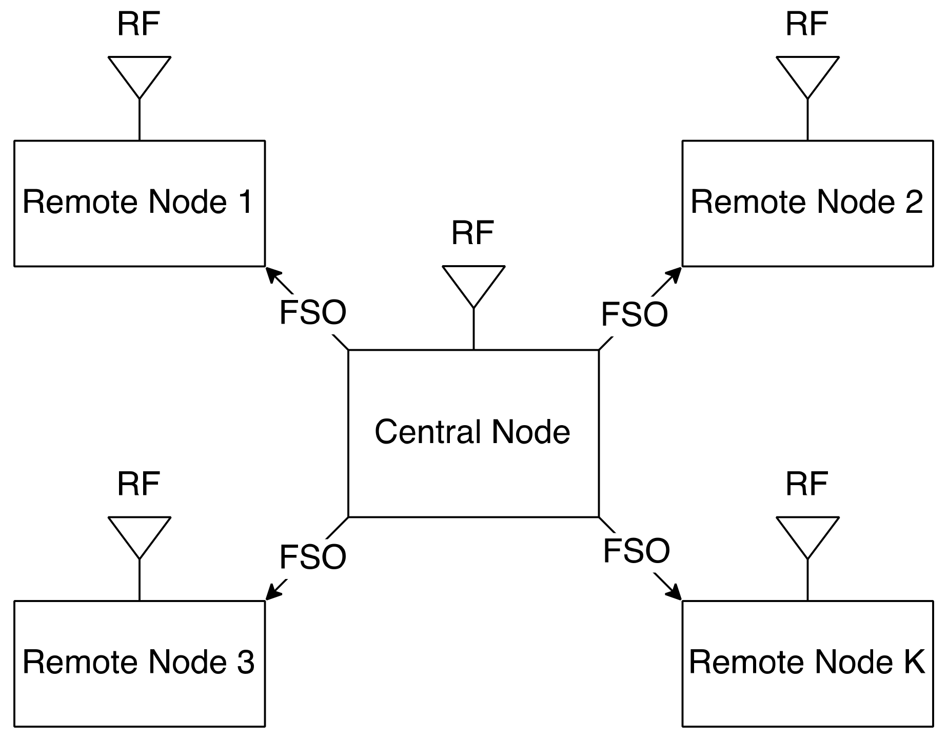 Entropy | Free Full-Text | A Survey of Hybrid Free Space Optics (FSO ...