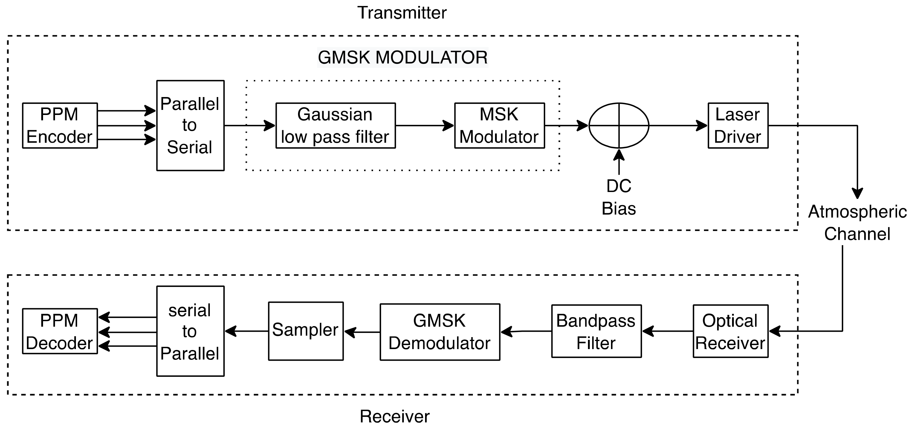 Entropy | Free Full-Text | A Survey of Hybrid Free Space Optics (FSO ...