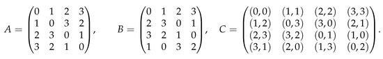 Entropy | Free Full-Text | A New Chaotic Image Encryption Algorithm Based on Transversals in a ...