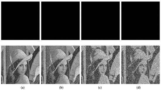 Entropy | Free Full-Text | A New Chaotic Image Encryption Algorithm ...