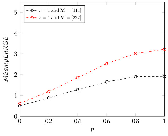Deep Learning and Entropy-Based Texture Features for Color Image Classification