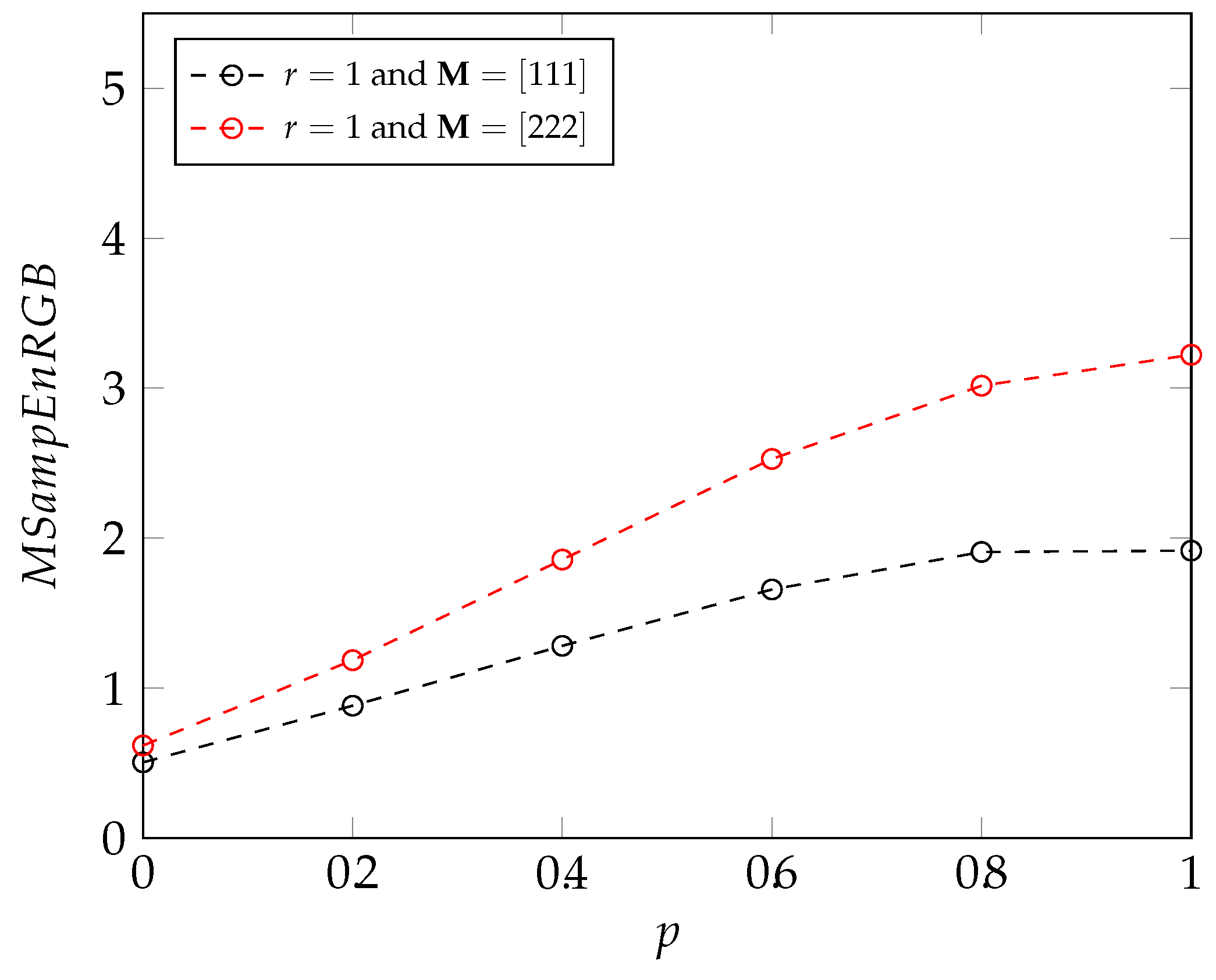 Deep Learning and Entropy-Based Texture Features for Color Image Classification