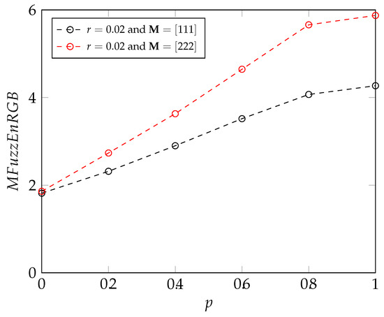Deep Learning and Entropy-Based Texture Features for Color Image Classification
