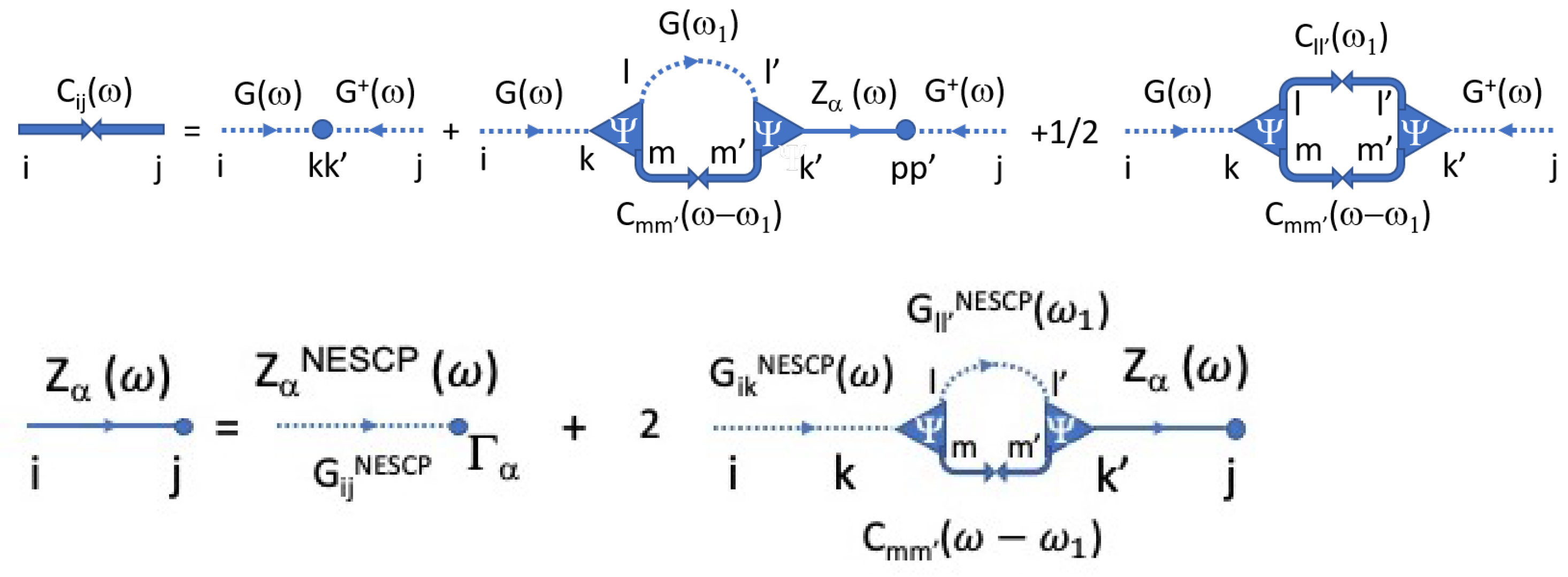 Equilibrium and Non-Equilibrium Lattice Dynamics of Anharmonic Systems