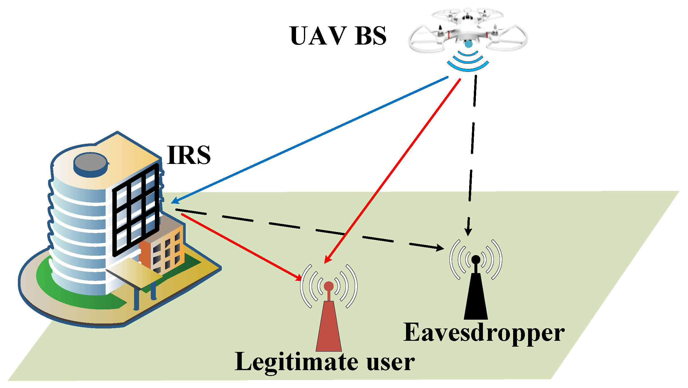 Intelligent Reflecting Surface Assisted Secure Transmission in UAV-MIMO ...