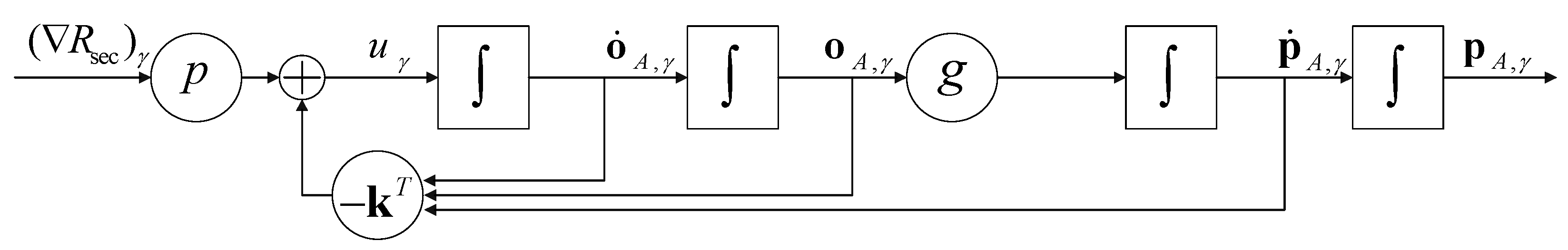 Intelligent Reflecting Surface Assisted Secure Transmission in UAV-MIMO ...
