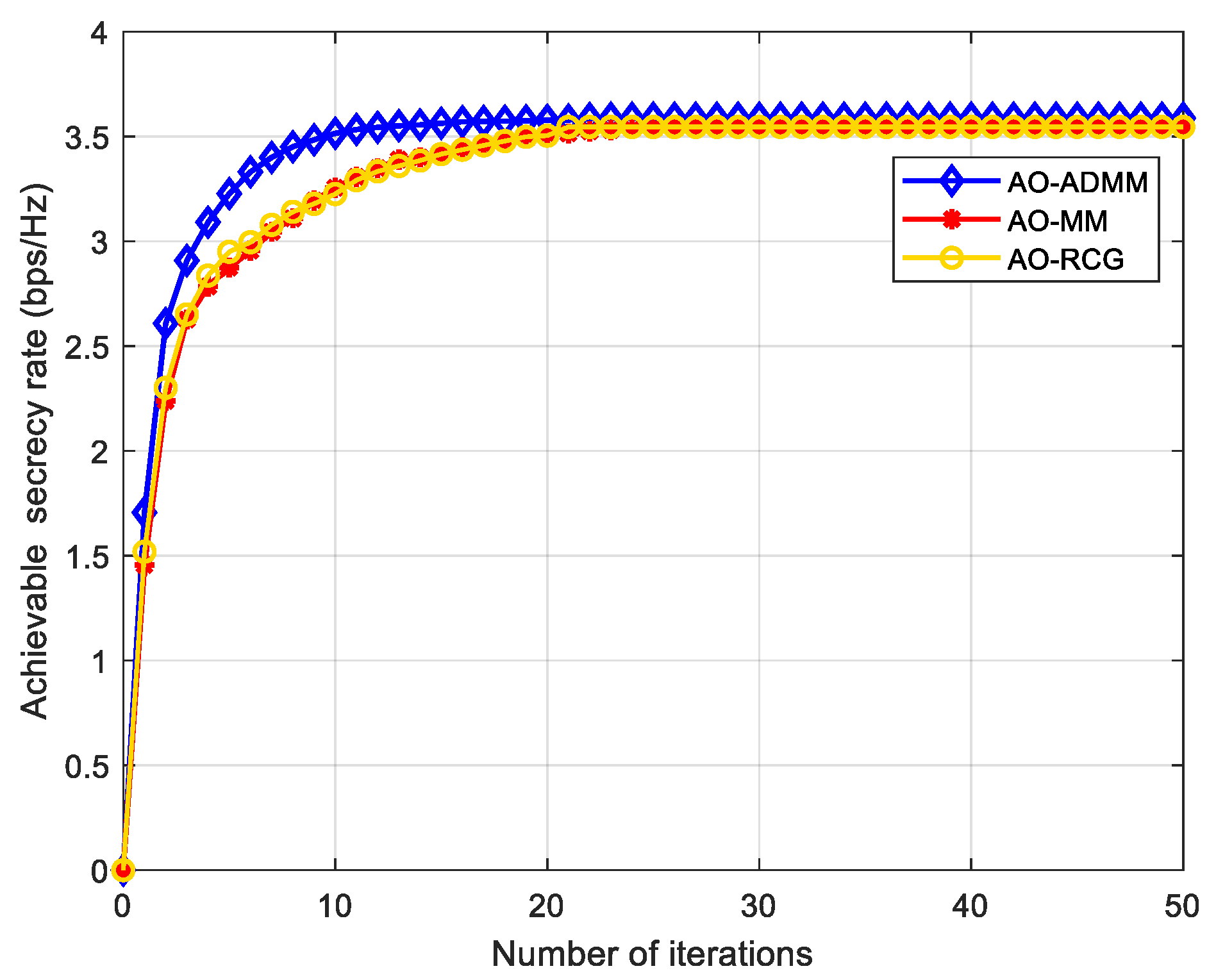 Intelligent Reflecting Surface Assisted Secure Transmission in UAV-MIMO ...