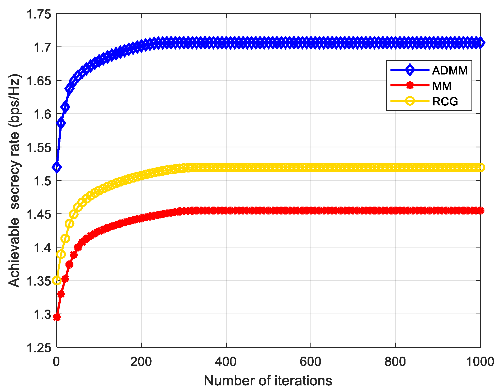 Intelligent Reflecting Surface Assisted Secure Transmission in UAV-MIMO ...