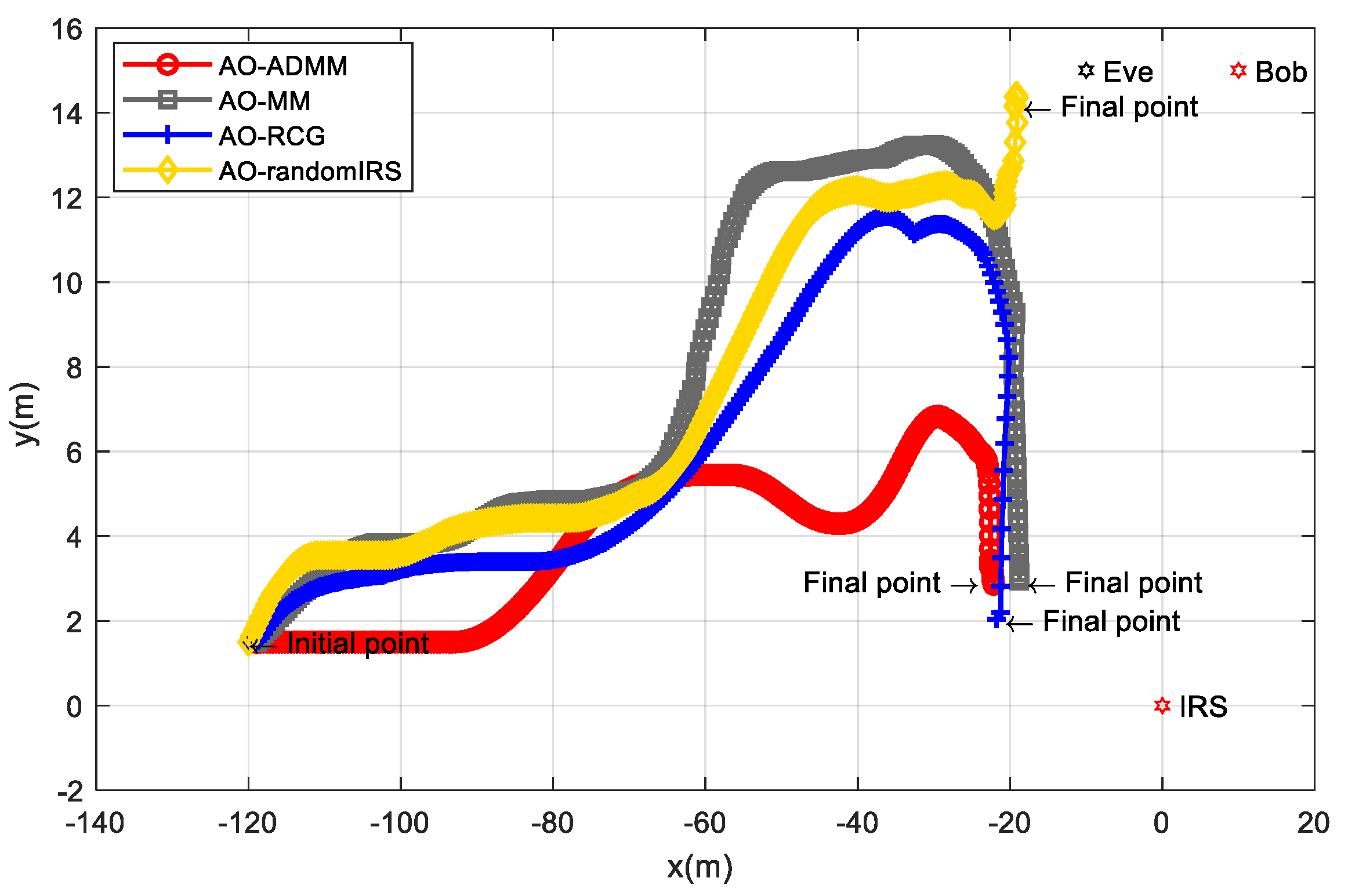 Intelligent Reflecting Surface Assisted Secure Transmission in UAV-MIMO ...