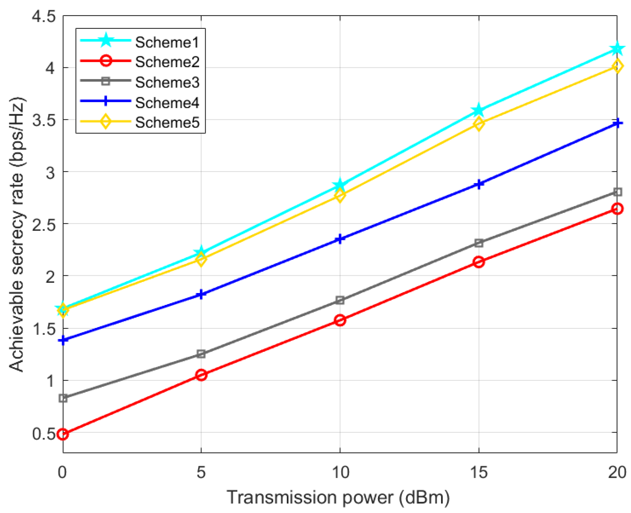 Intelligent Reflecting Surface Assisted Secure Transmission in UAV-MIMO ...