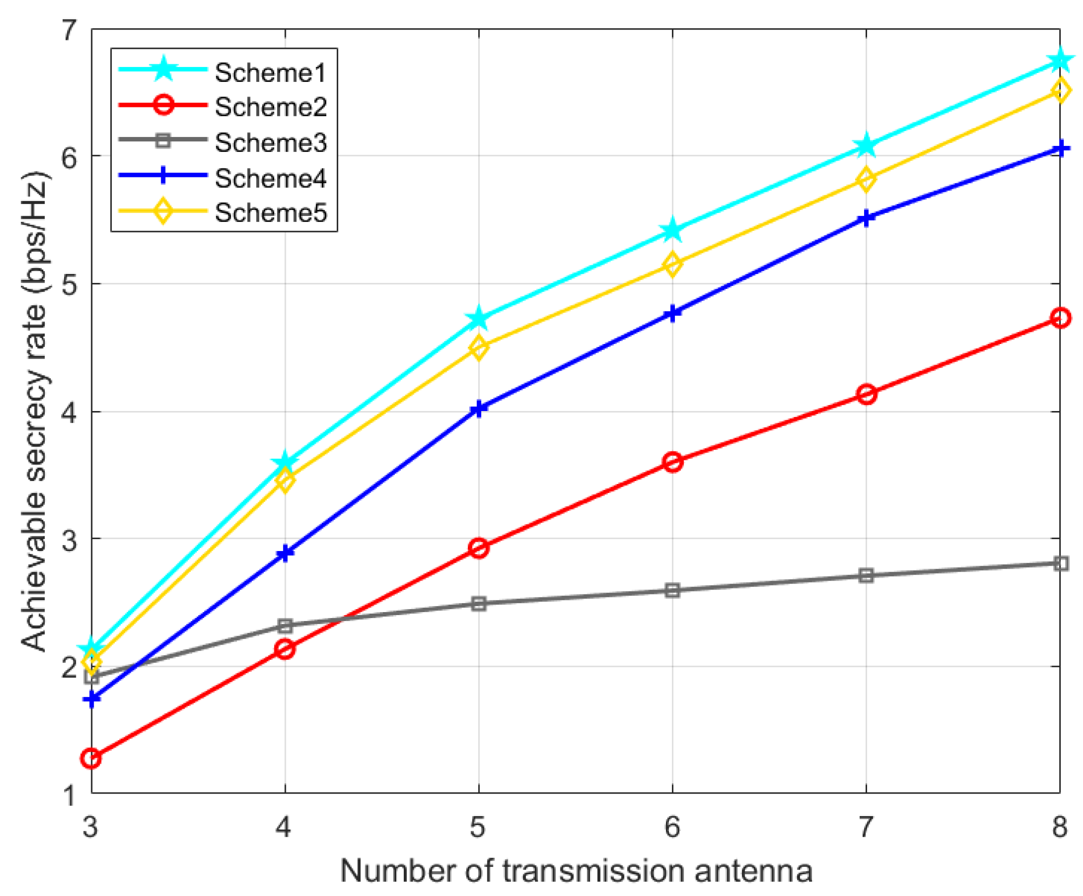 Intelligent Reflecting Surface Assisted Secure Transmission in UAV-MIMO ...