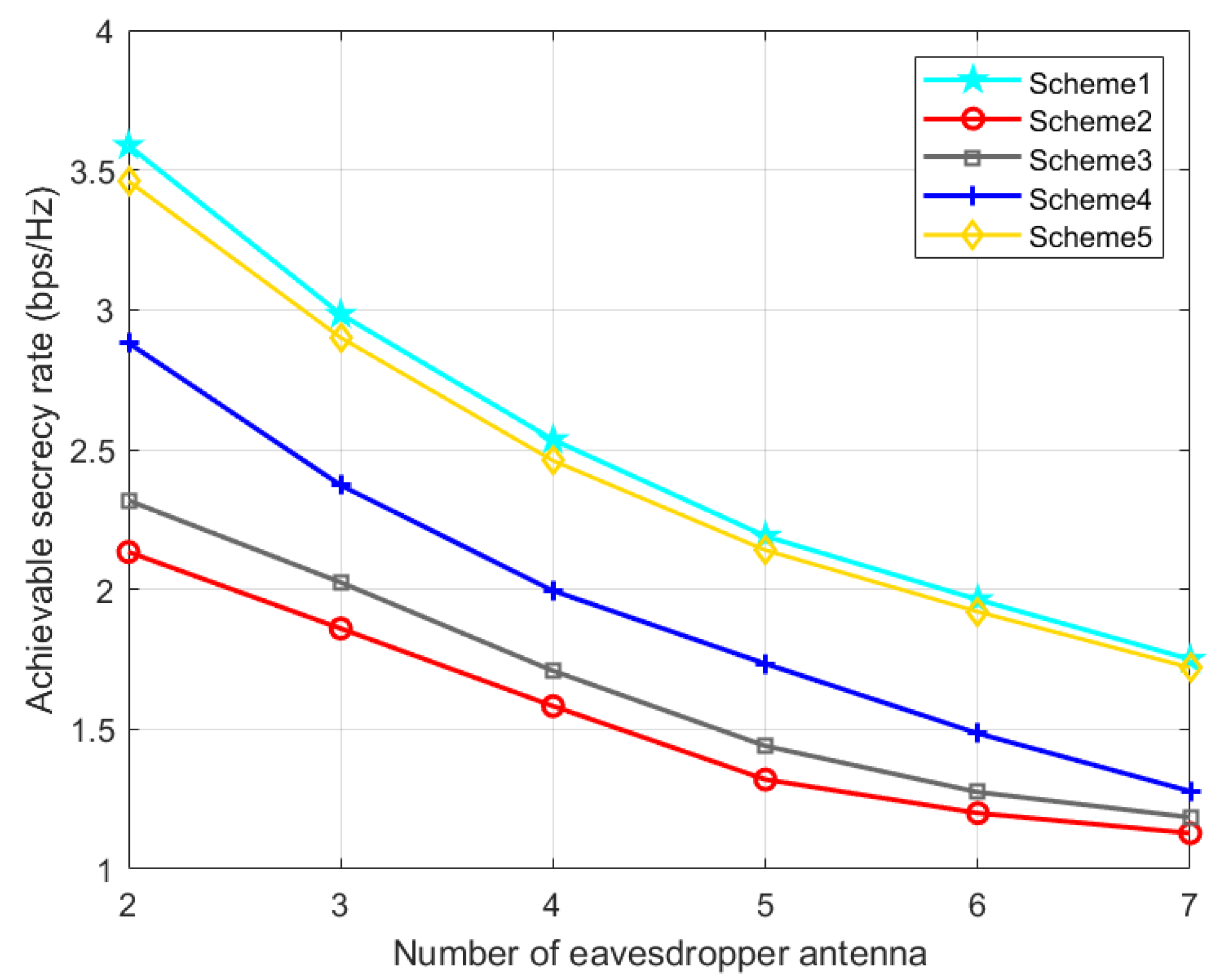 Intelligent Reflecting Surface Assisted Secure Transmission in UAV-MIMO ...