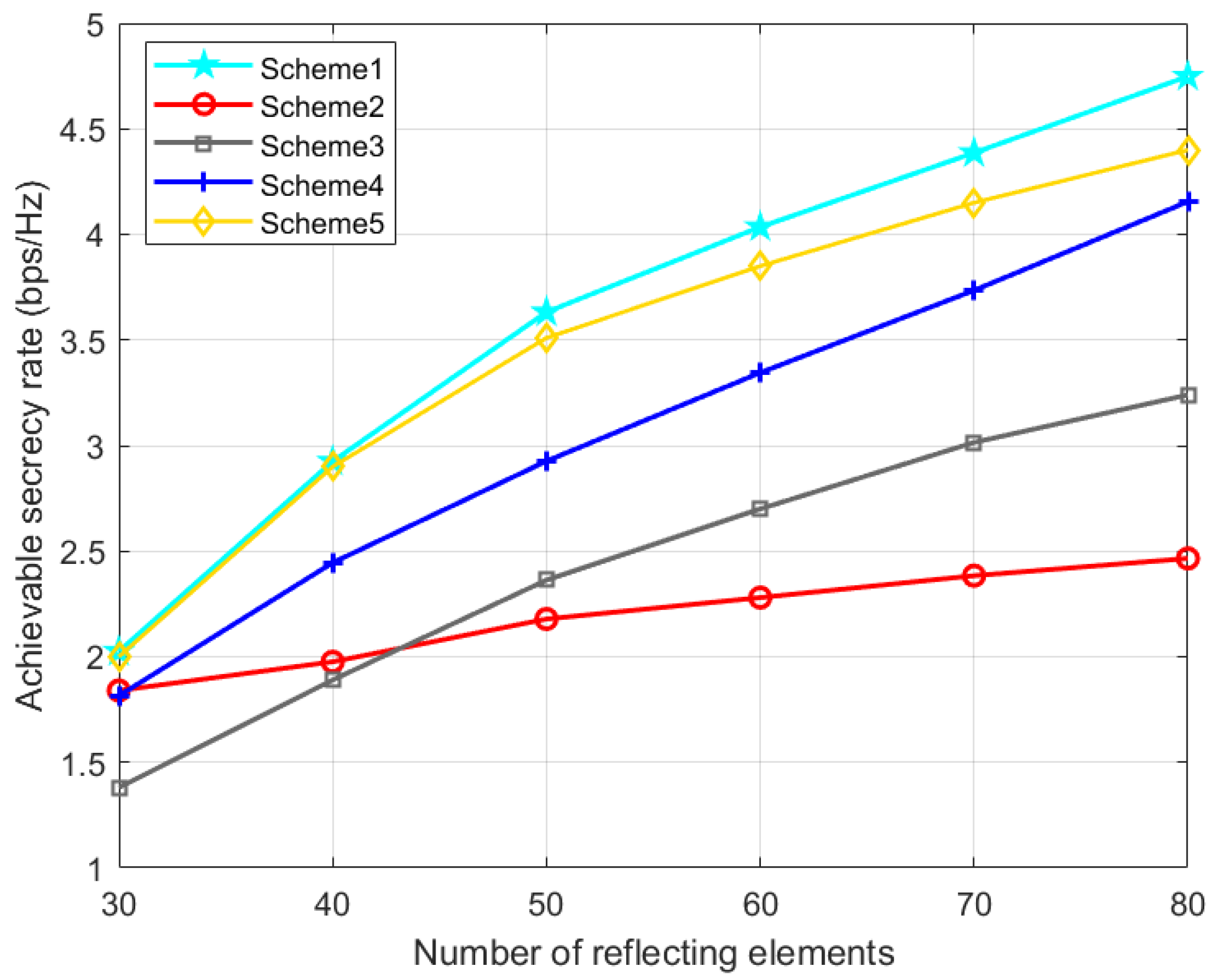 Intelligent Reflecting Surface Assisted Secure Transmission in UAV-MIMO ...