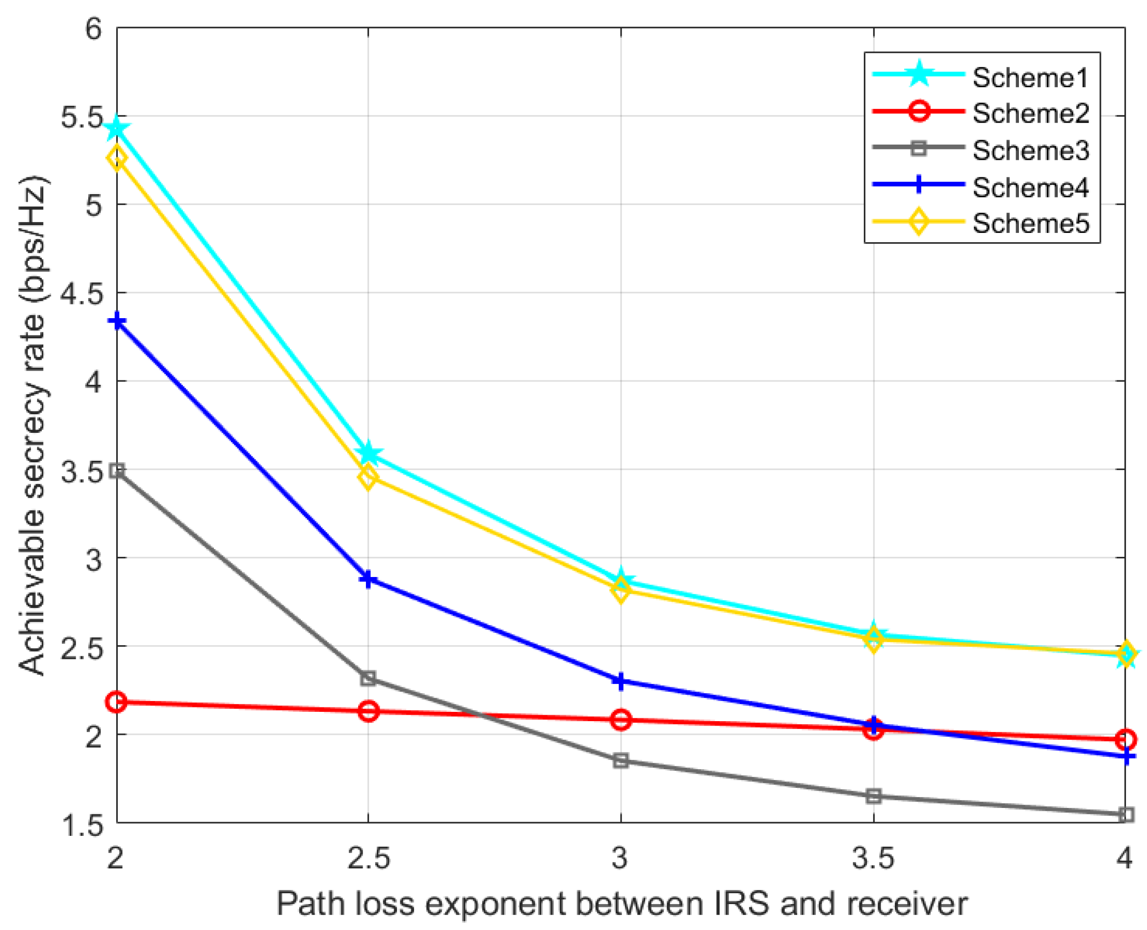 Intelligent Reflecting Surface Assisted Secure Transmission in UAV-MIMO ...