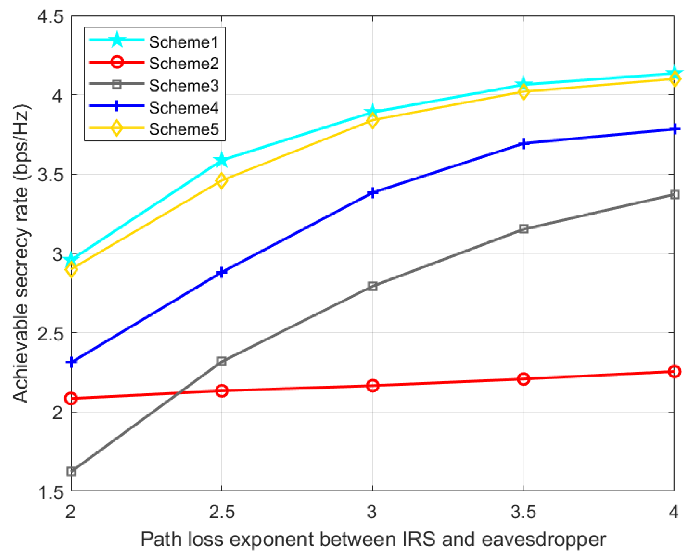 Intelligent Reflecting Surface Assisted Secure Transmission in UAV-MIMO ...