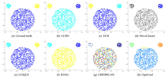 Grid-Based Clustering Using Boundary Detection