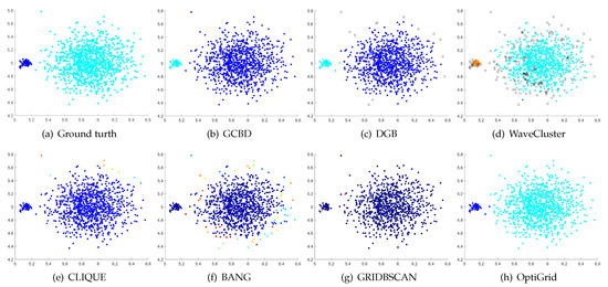 Grid-Based Clustering Using Boundary Detection
