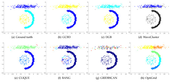 Grid-Based Clustering Using Boundary Detection