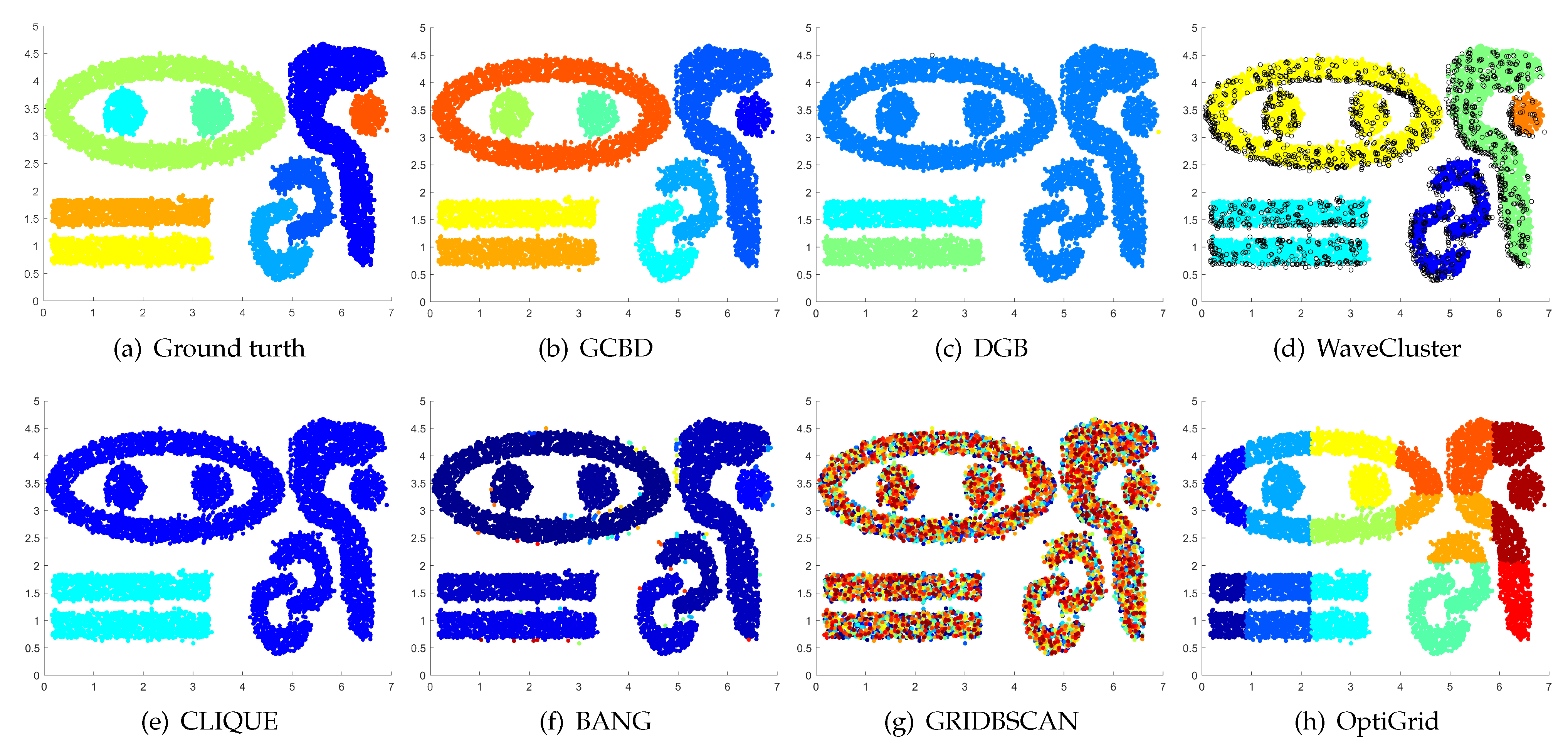 Grid Based Clustering Using Boundary Detection 5781
