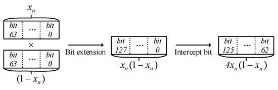 Entropy | Free Full-Text | Chaos-Based Lightweight Cryptographic Algorithm Design and FPGA ...