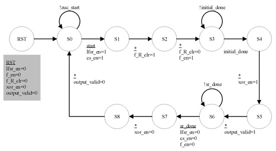 Entropy | Free Full-Text | Chaos-Based Lightweight Cryptographic ...