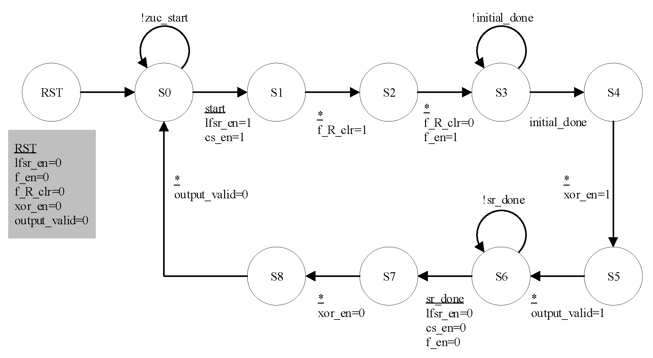 Entropy Free Full Text Chaos Based Lightweight Cryptographic Algorithm Design And Fpga