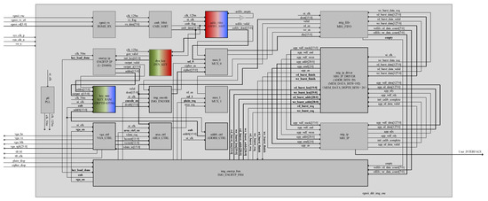 Entropy | Free Full-Text | Chaos-Based Lightweight Cryptographic ...