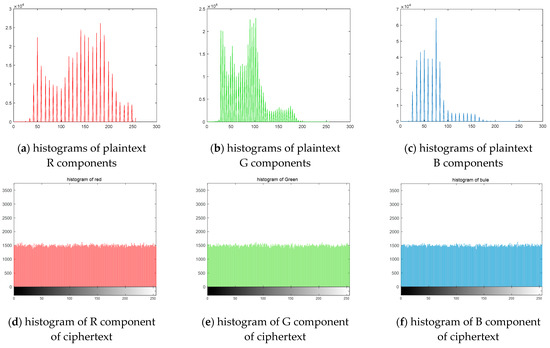 Entropy | Free Full-Text | Chaos-Based Lightweight Cryptographic ...