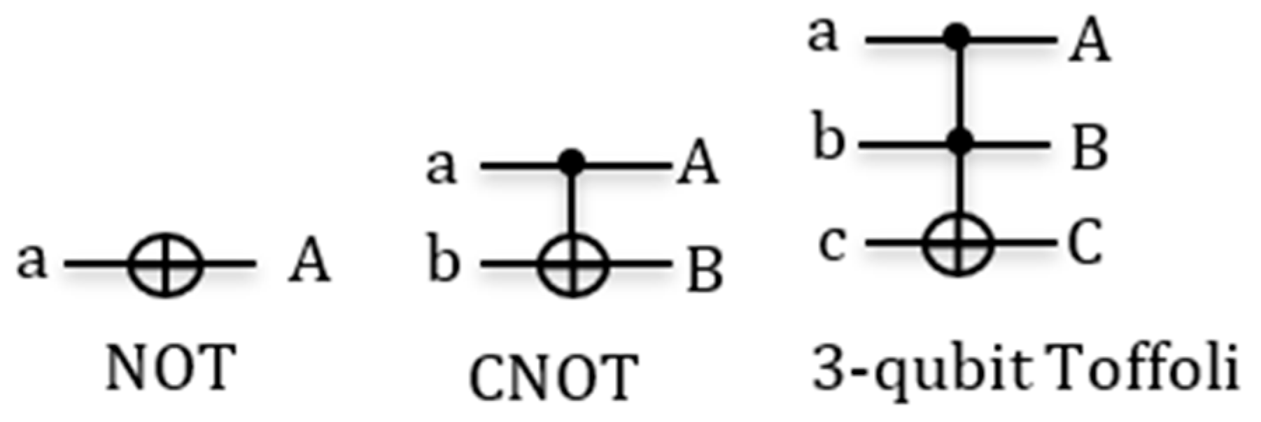 Quantum Algorithm for Variant Maximum Satisfiability