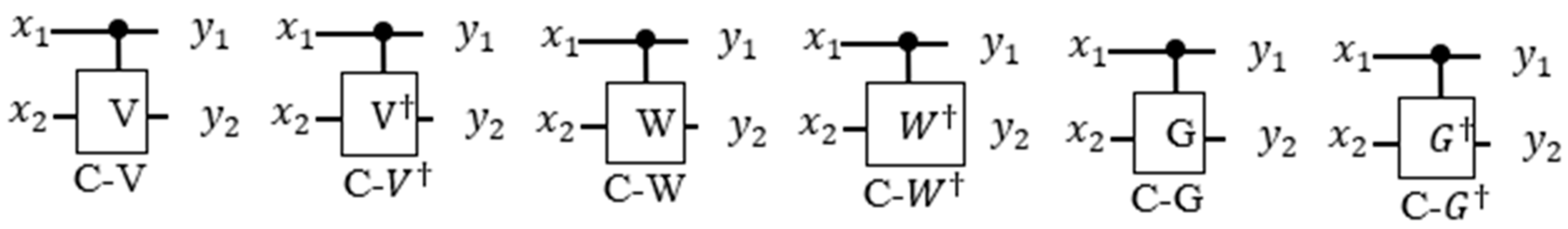 Quantum Algorithm for Variant Maximum Satisfiability