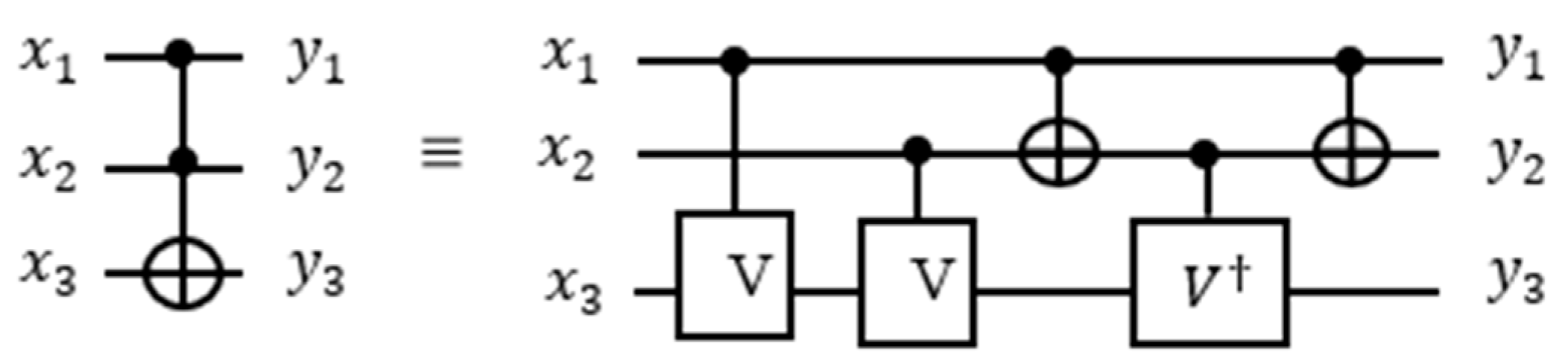 Quantum Algorithm for Variant Maximum Satisfiability