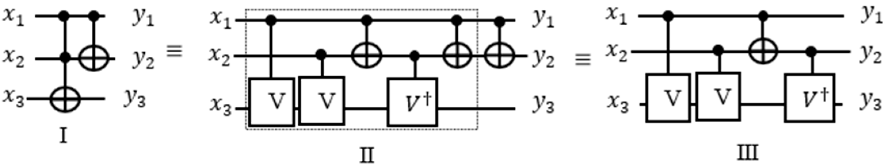 Quantum Algorithm for Variant Maximum Satisfiability