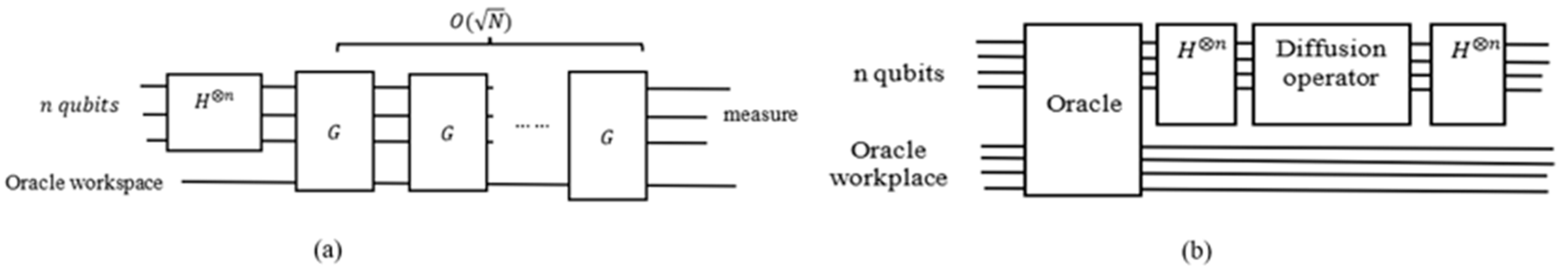 Quantum Algorithm for Variant Maximum Satisfiability