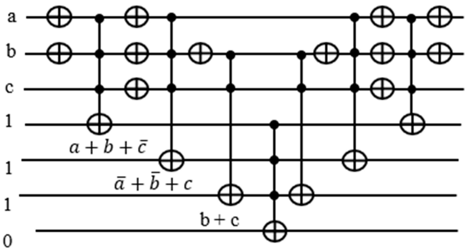 Quantum Algorithm for Variant Maximum Satisfiability