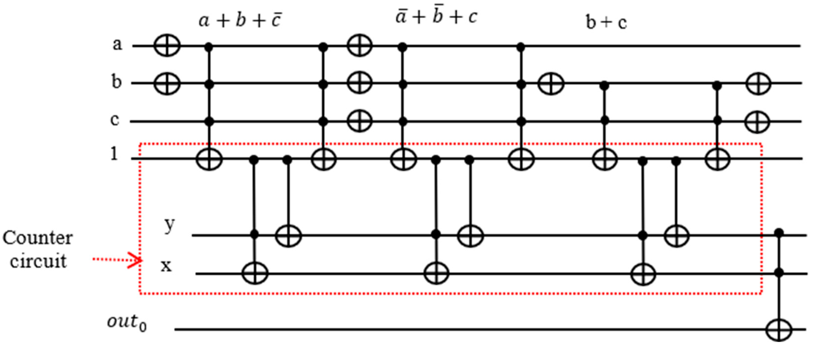 Quantum Algorithm for Variant Maximum Satisfiability