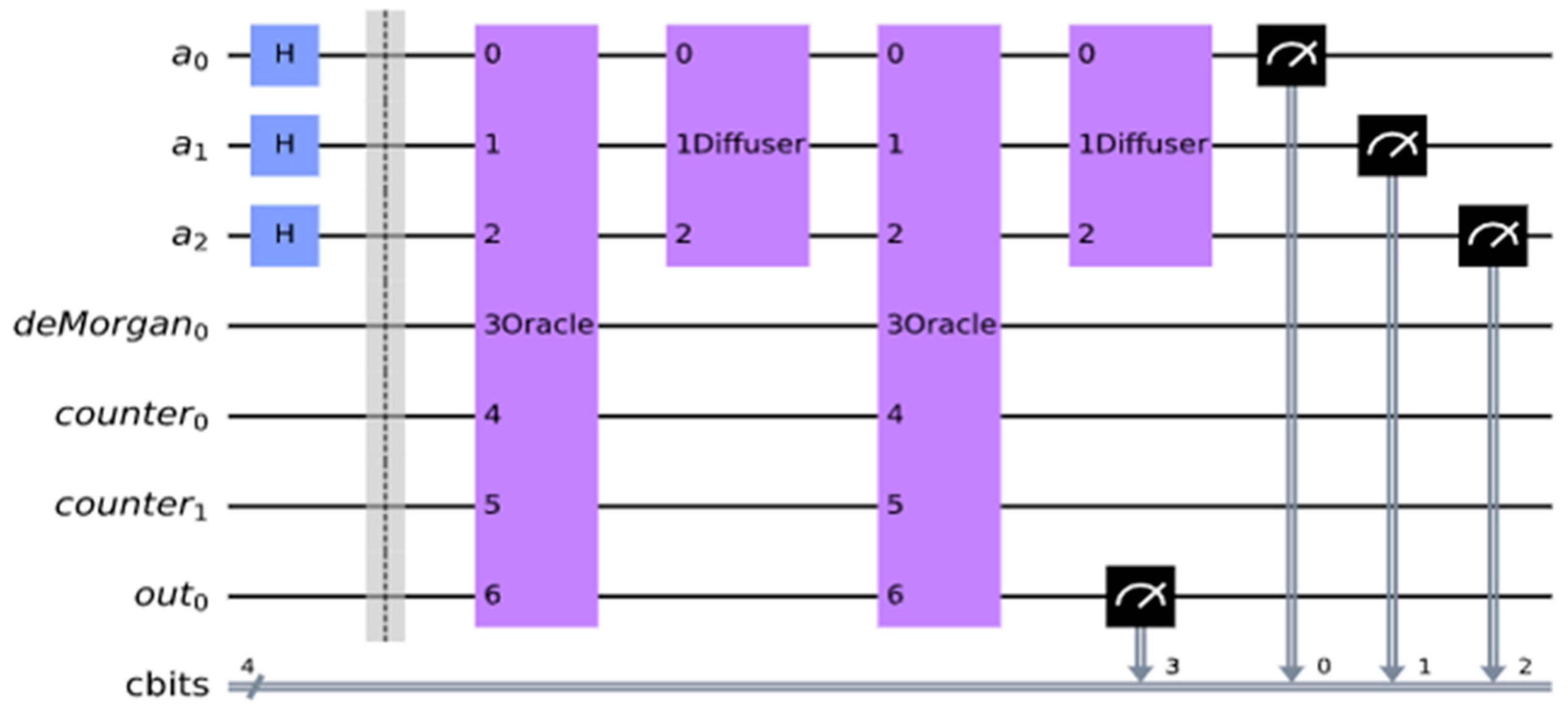 Quantum Algorithm for Variant Maximum Satisfiability