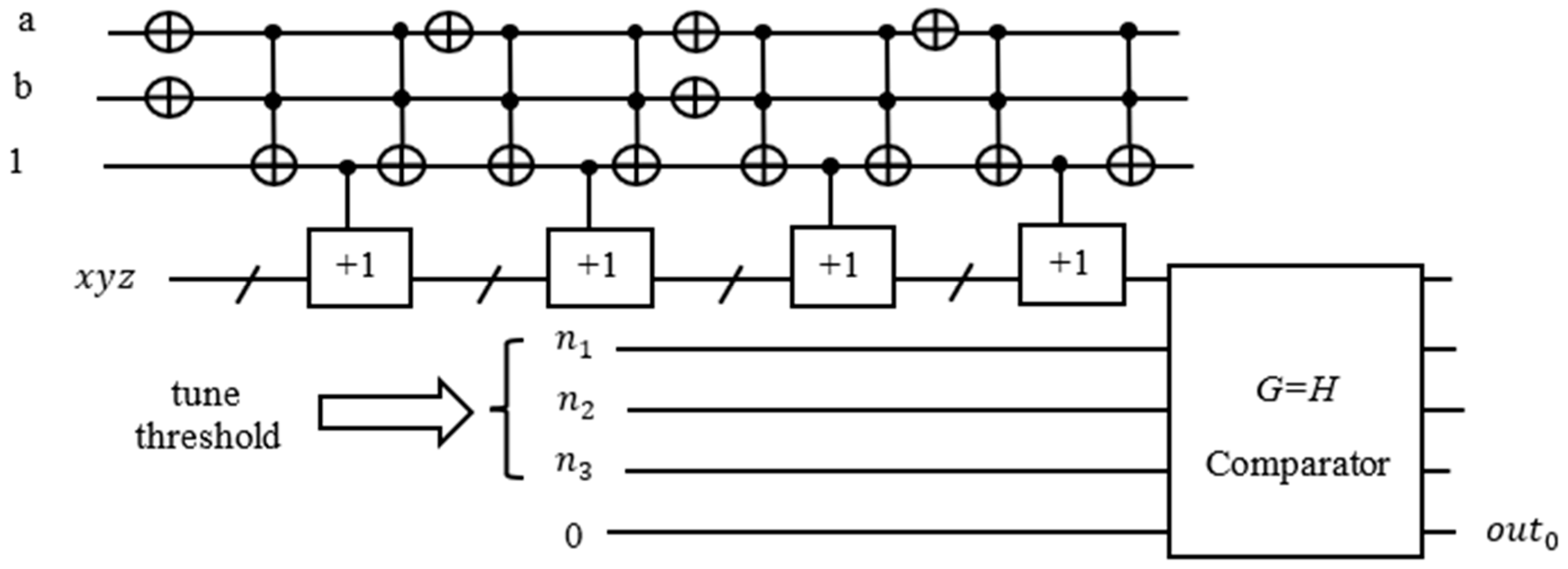 Quantum Algorithm for Variant Maximum Satisfiability