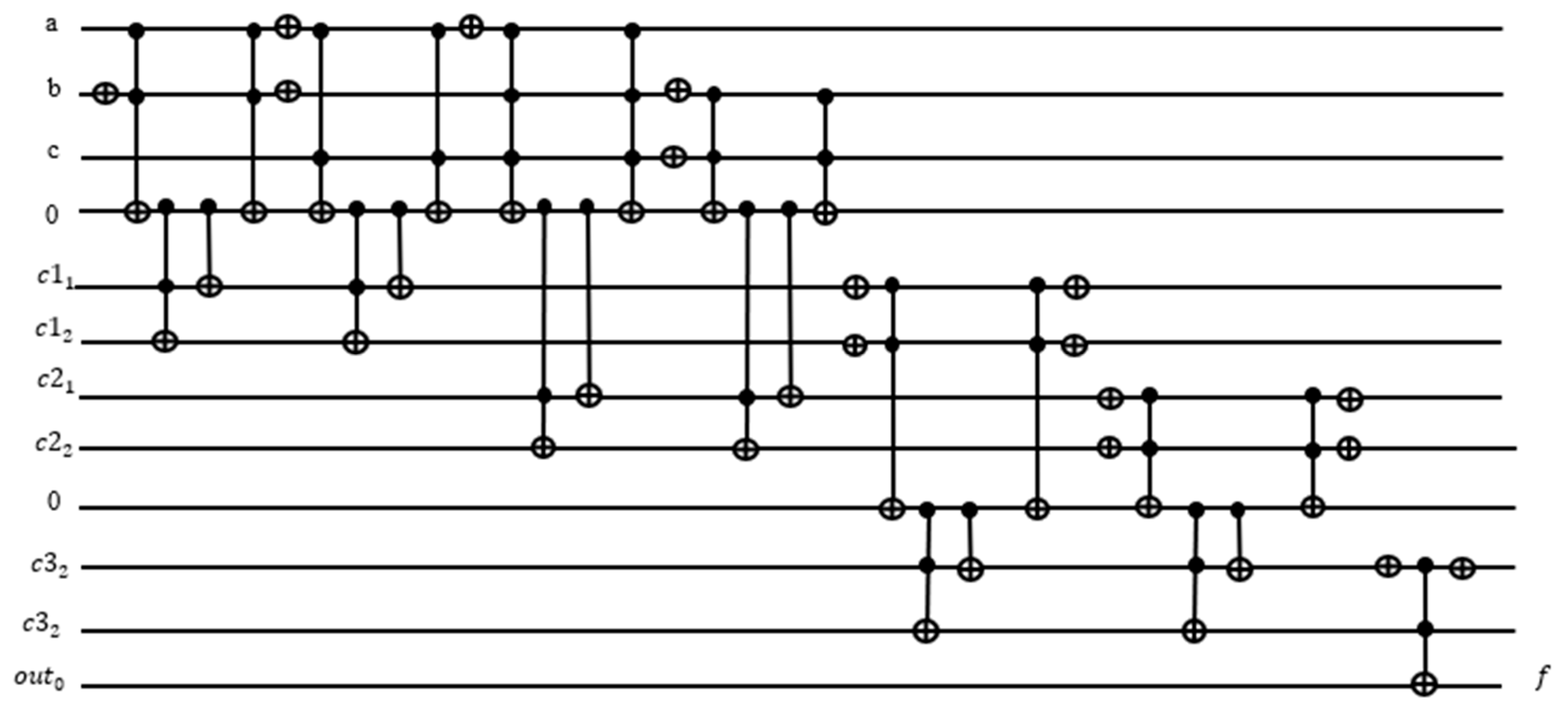 Quantum Algorithm for Variant Maximum Satisfiability