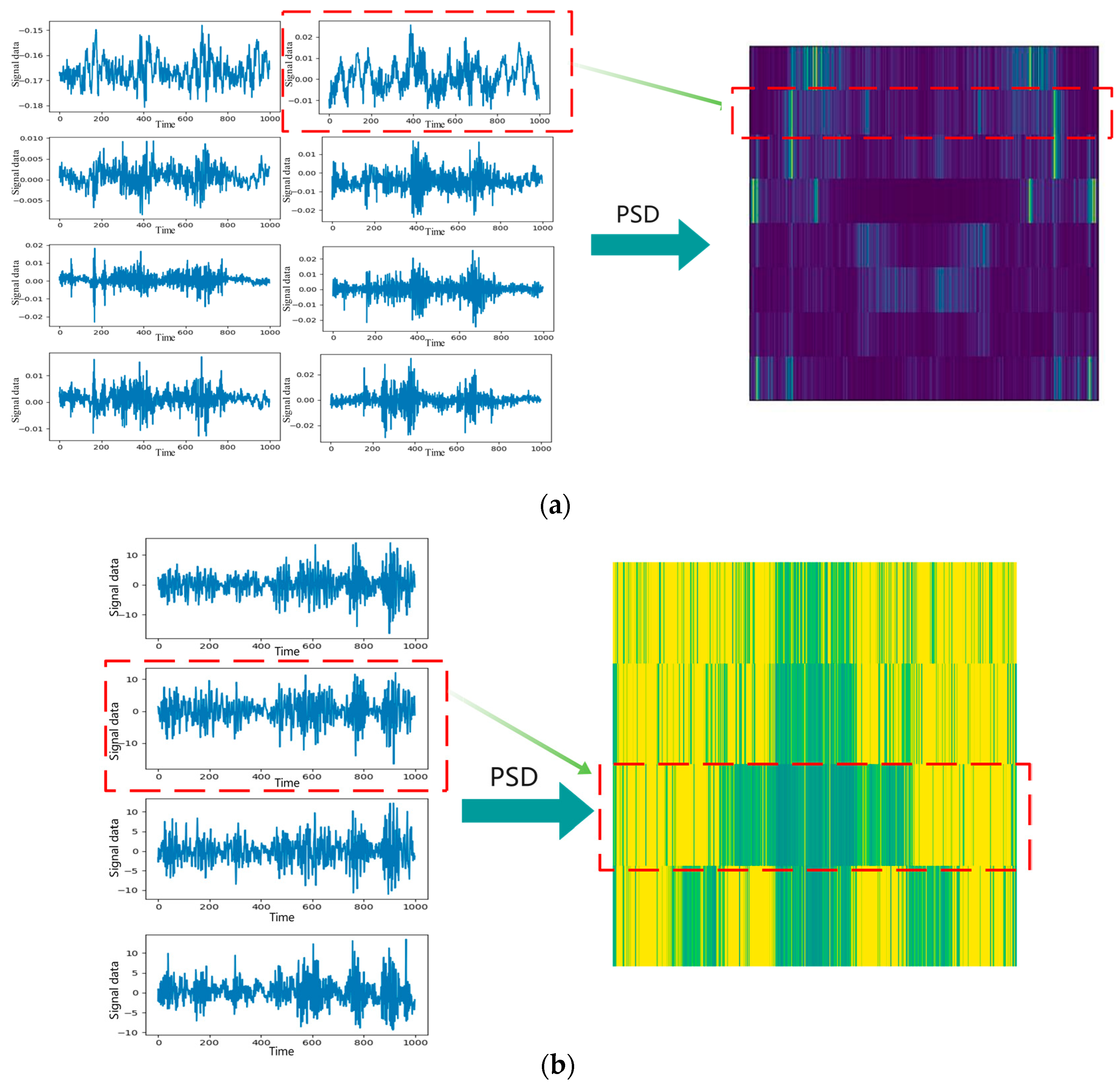 Gear Fault Diagnosis Method Based on Multi-Sensor Information Fusion and VGG
