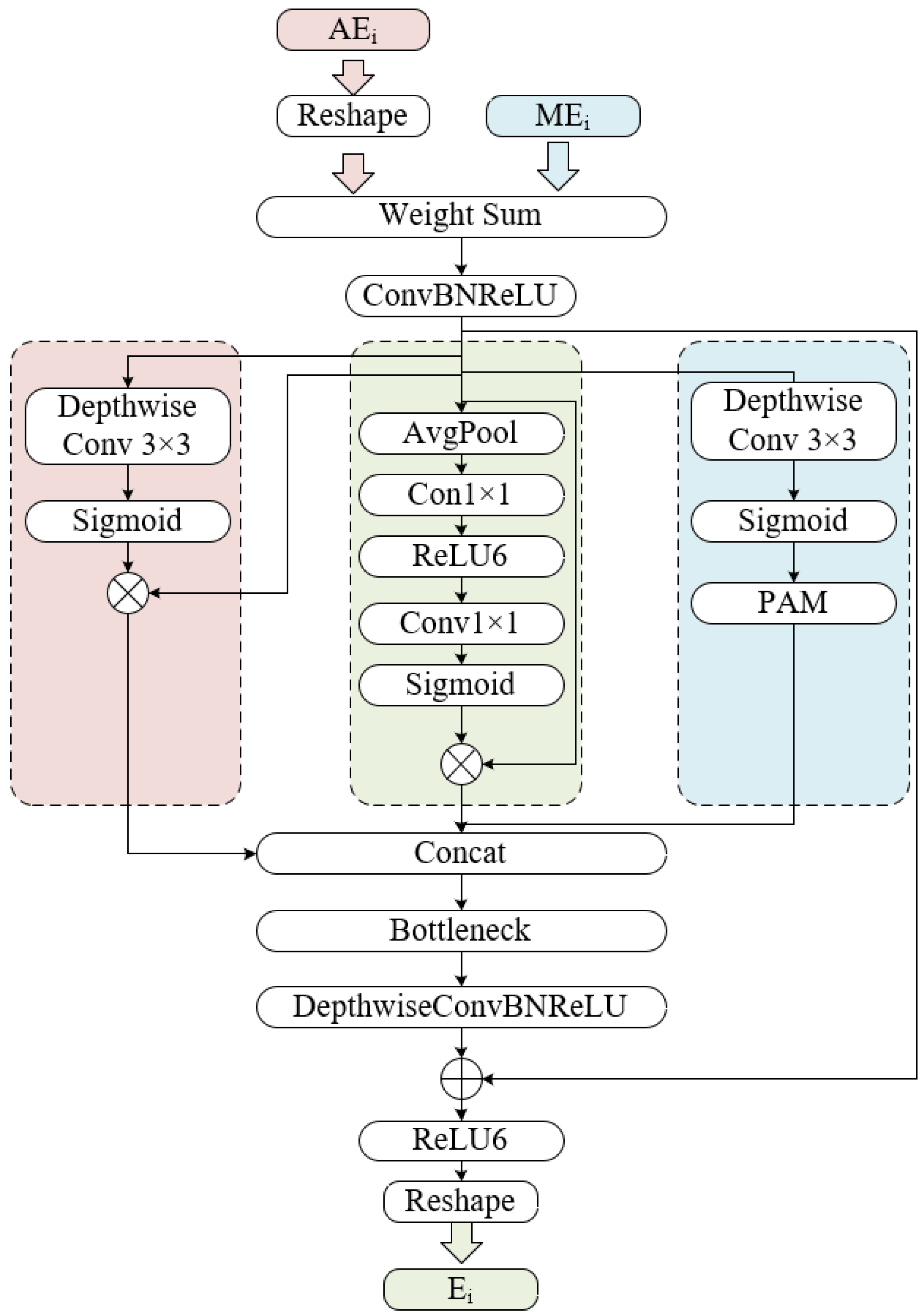 Entropy Free Full Text Transformer Based Model With Dynamic Attention Pyramid Head For