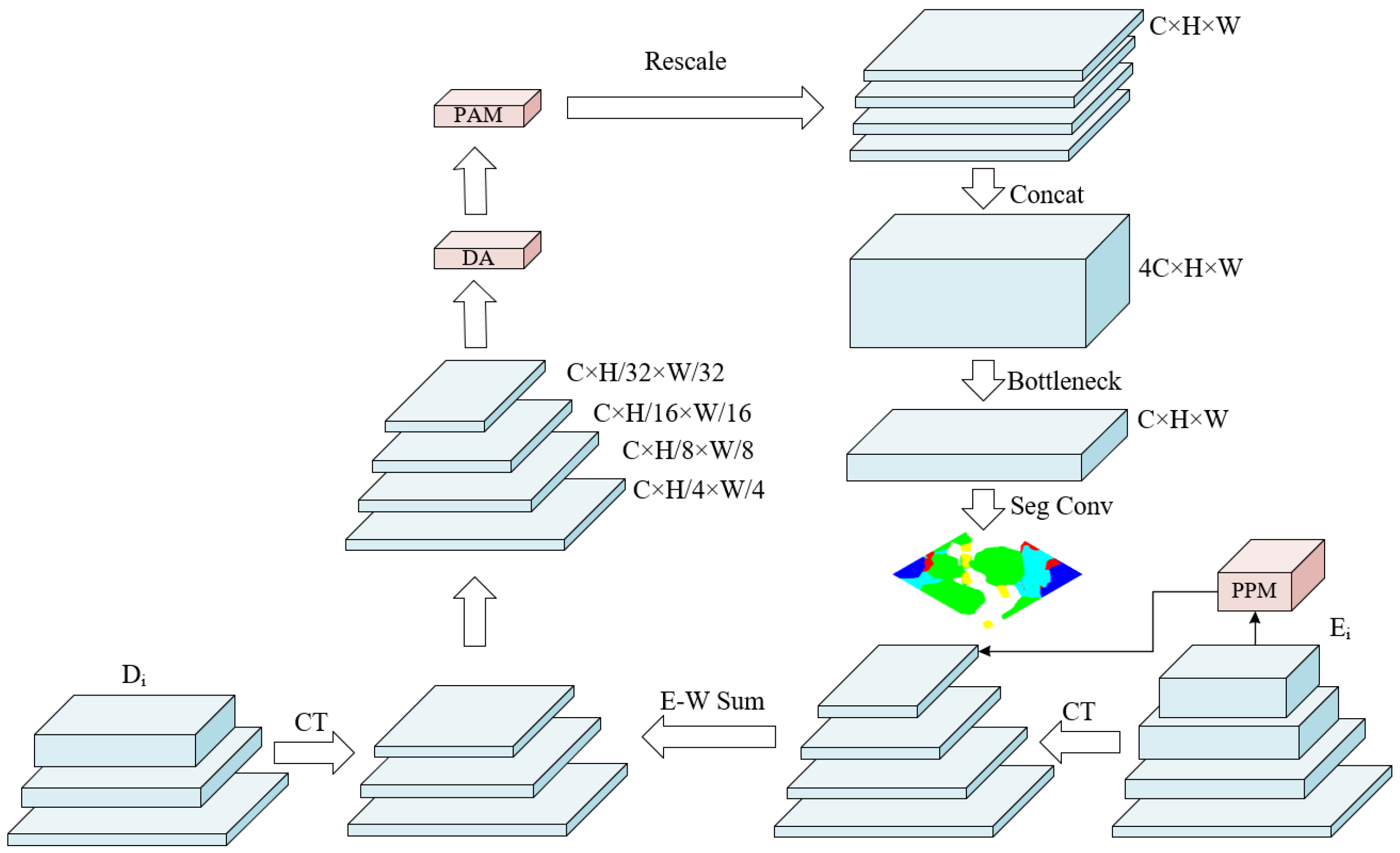 Entropy | Free Full-Text | Transformer-Based Model with Dynamic Attention Pyramid Head for ...