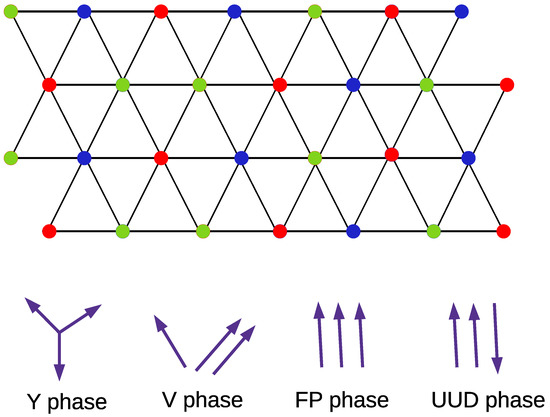 Entropy | Special Issue : Quantum Entanglement and Quantum Computer