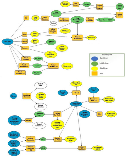 Spatial Prediction of Current and Future Flood Susceptibility: Examining the Implications of ...