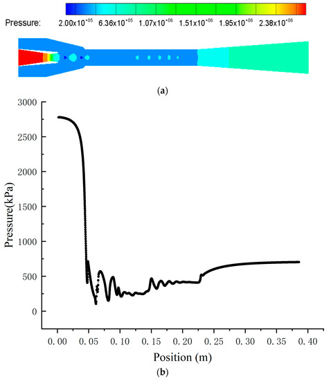Optimization Design and Performance Evaluation of R1234yf Ejectors for ...