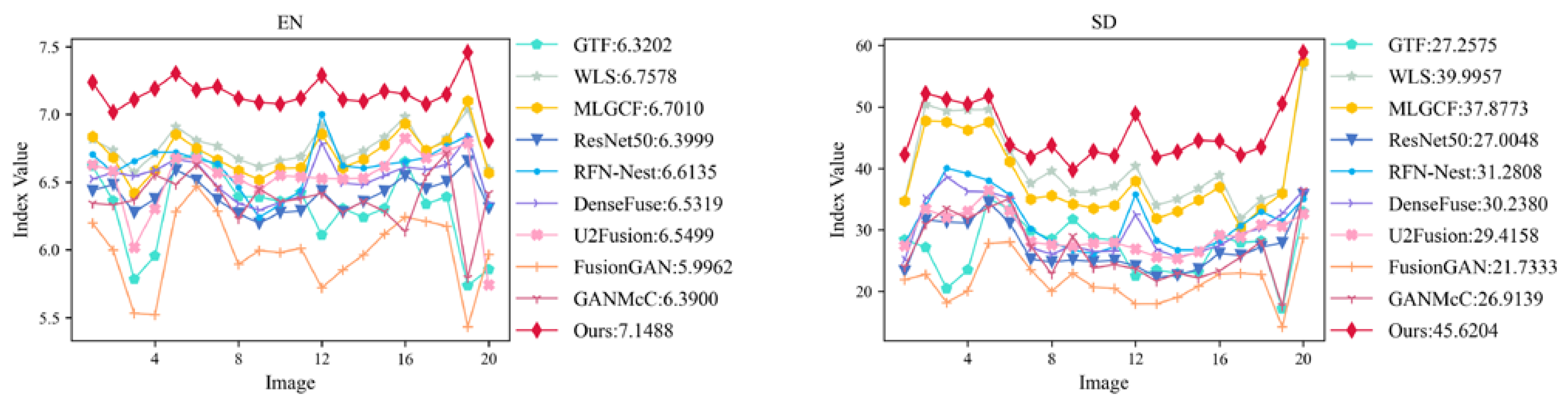 Entropy | Free Full-Text | Infrared and Visible Image Fusion with ...