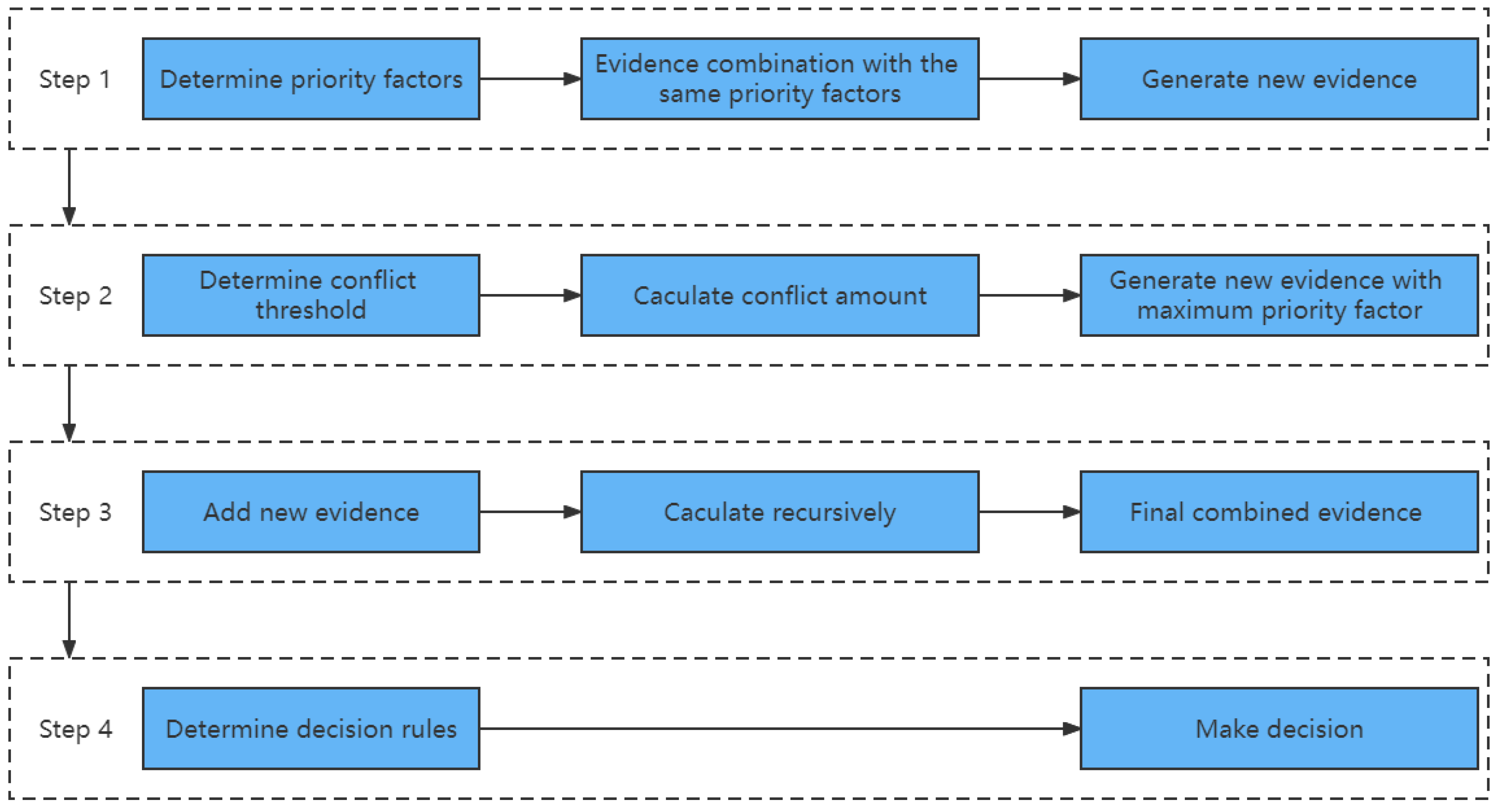 Node Deployment Optimization for Wireless Sensor Networks Based on ...
