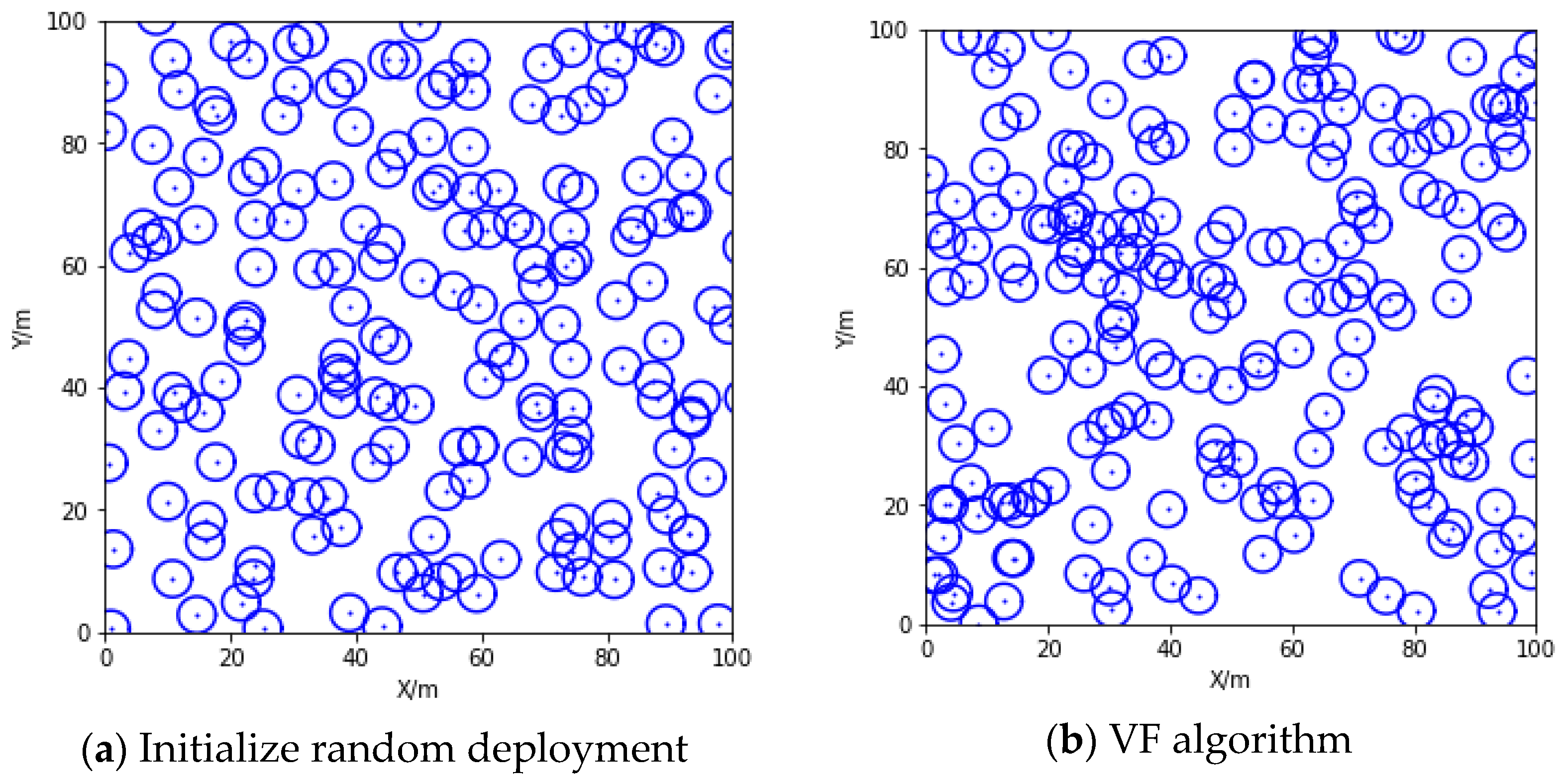 Node Deployment Optimization For Wireless Sensor Networks Based On Virtual Force Directed