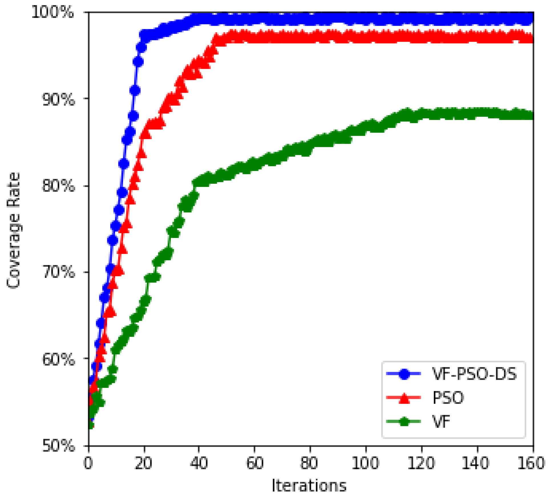 Node Deployment Optimization for Wireless Sensor Networks Based on Virtual Force-Directed ...